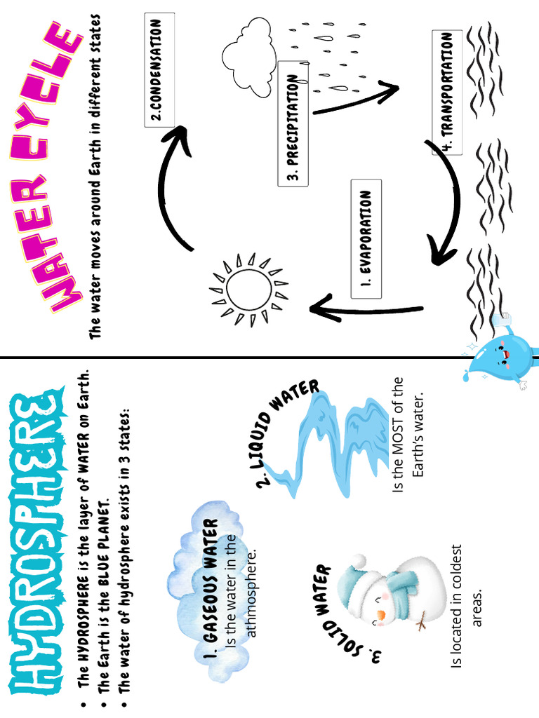 Hydro Sphere | PDF
