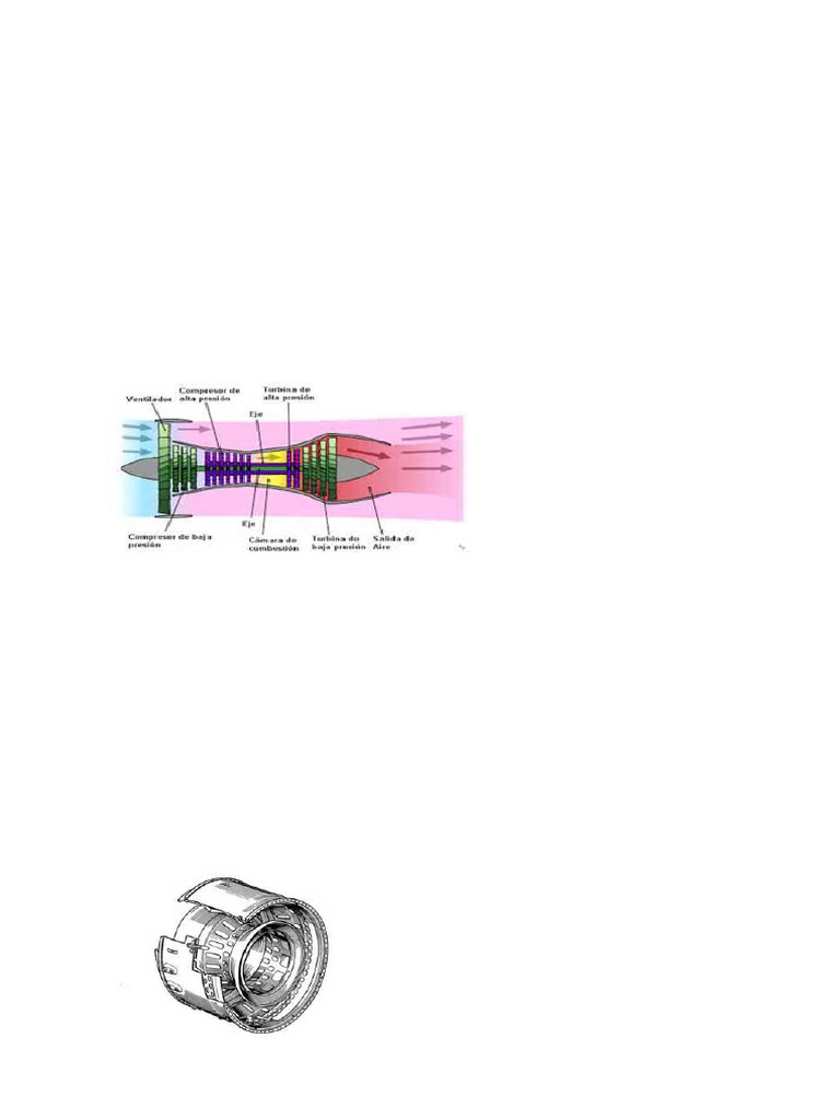 Motor Con Turborreactores II | PDF | Combustión | Tecnología
