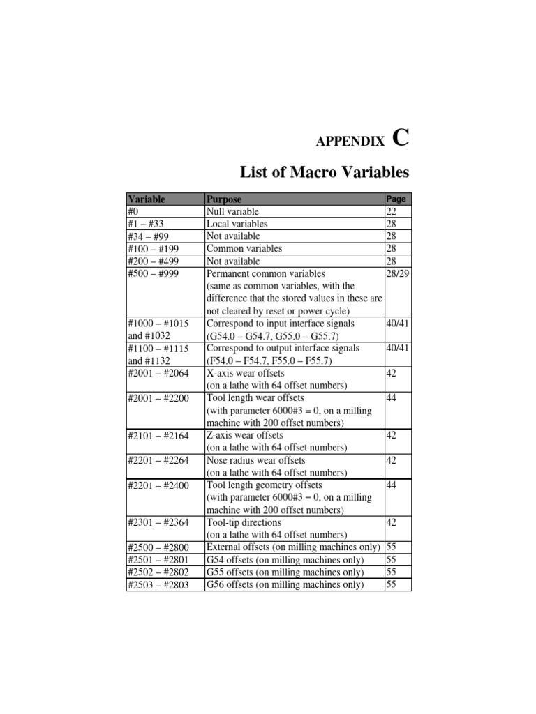 Macro Variable2 (영문) | PDF