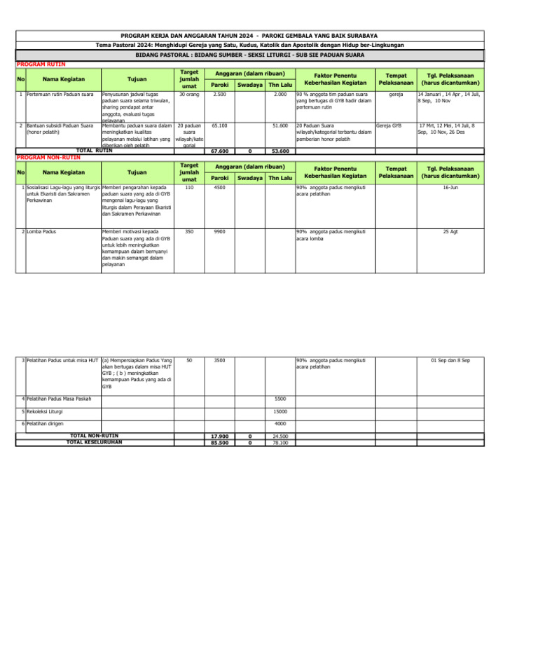 Proker 2024 - Sie Liturgi - Subsie Padus | PDF