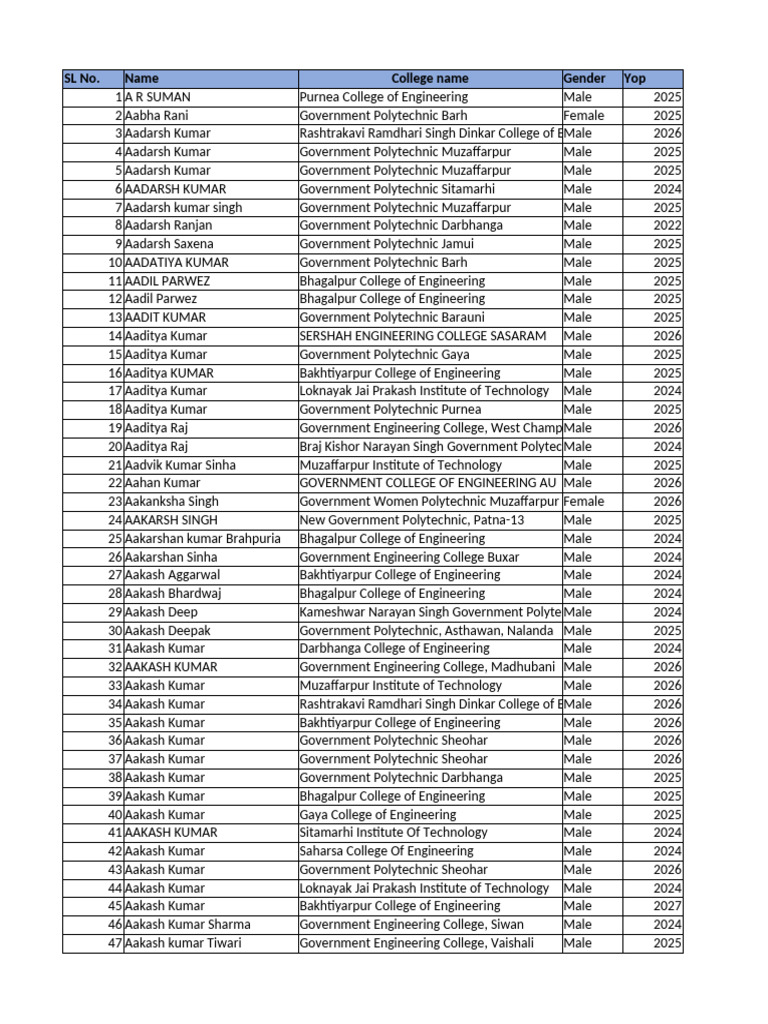 Master Attendance List 25.12.23 (DST) | PDF