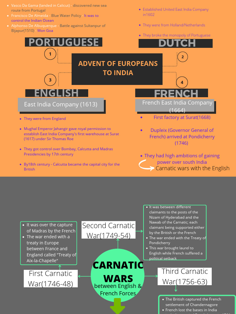 Mind Maps | PDF