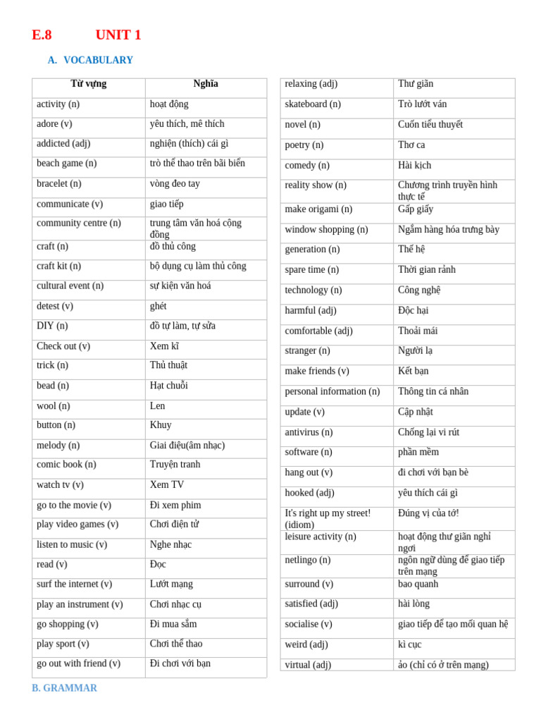 Unit 1 - Grammar & Vocab. | PDF