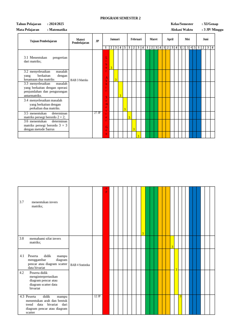 Program Semester Genap | PDF