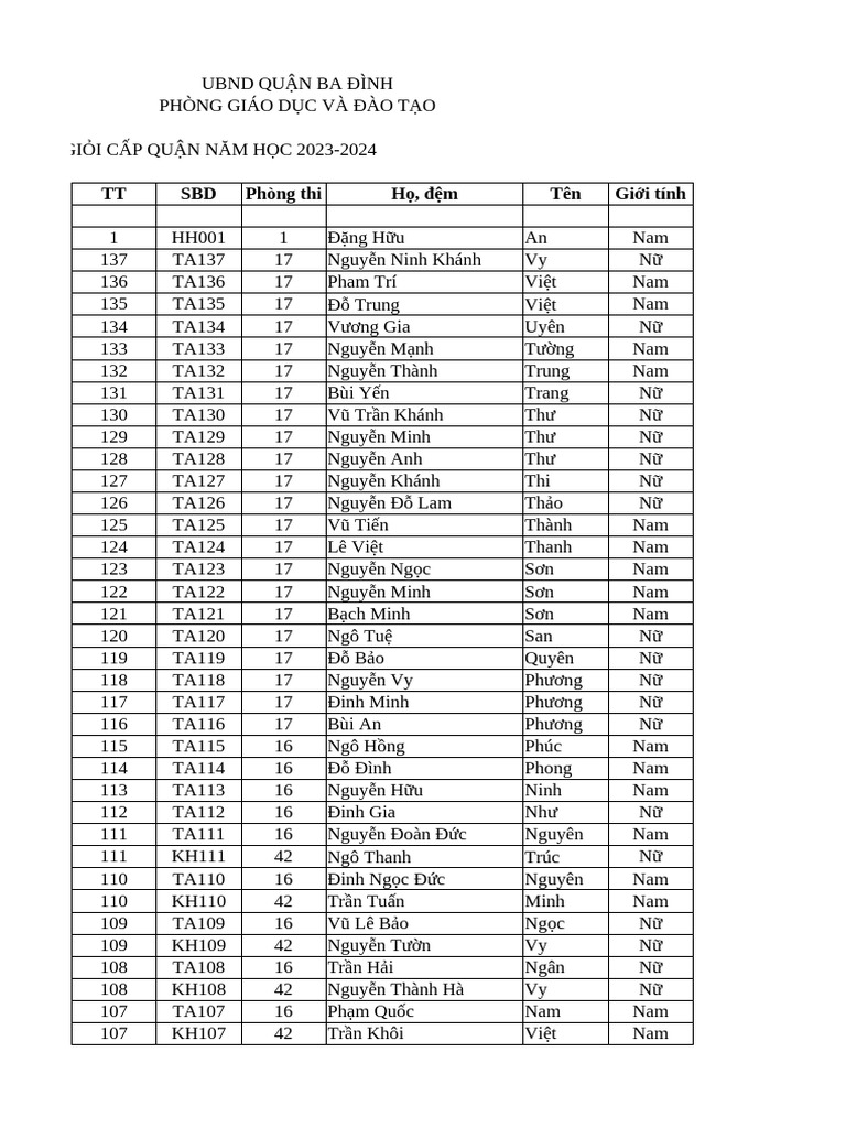 Điểm Thi HSG v1 | PDF