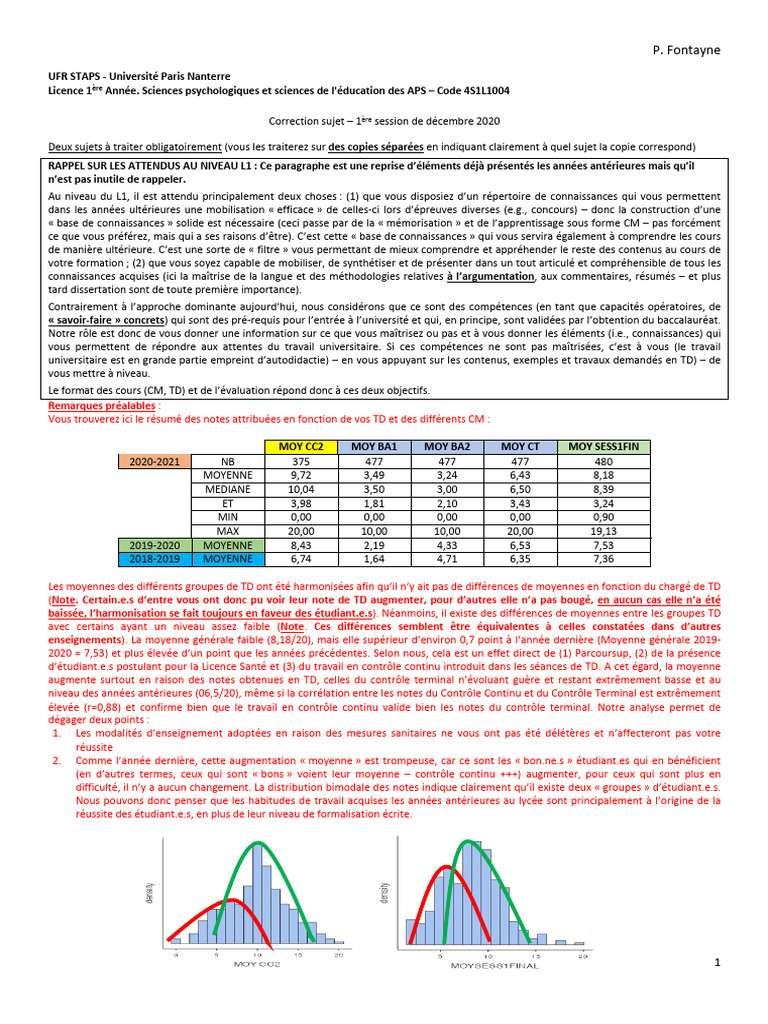 Pluginfile - Php458504mod resourcecontent1CorrigéSujetSPSE20APSL1Sess1202021docx PDF | PDF