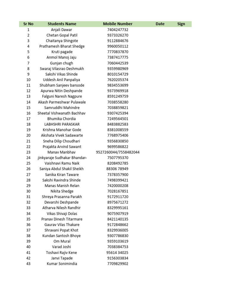 SR No Students Name Mobile Number Date Sign | PDF