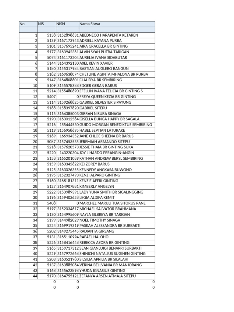 Deskripsi Ortu | PDF