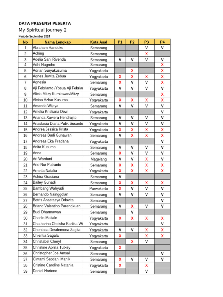 PENGUMUMAN KELULUSAN MSJ 2 Angkatan 5 Online Periode September 2024 | PDF