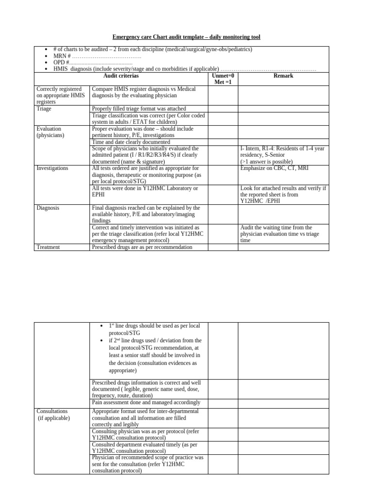 Emergency Chart Audit Tool | PDF