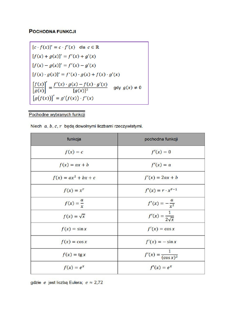Pochodne | PDF