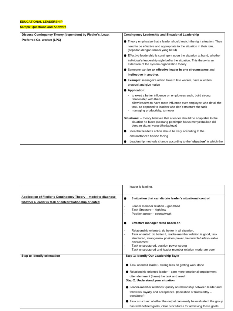 Educational Leadership Sample Answer | PDF