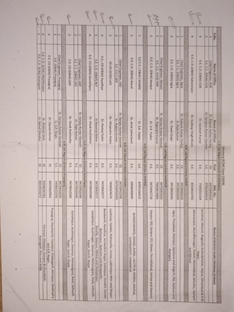 UP Jal Nigam Urban Contact Details | PDF