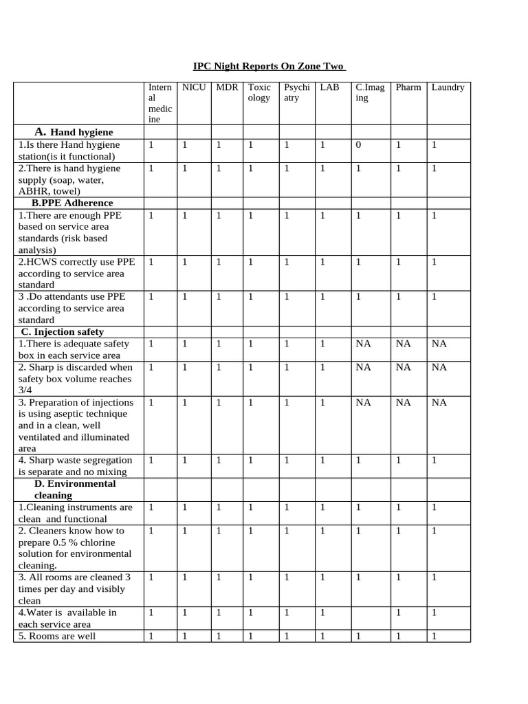 April 12 IPC Report Zone 2 | PDF