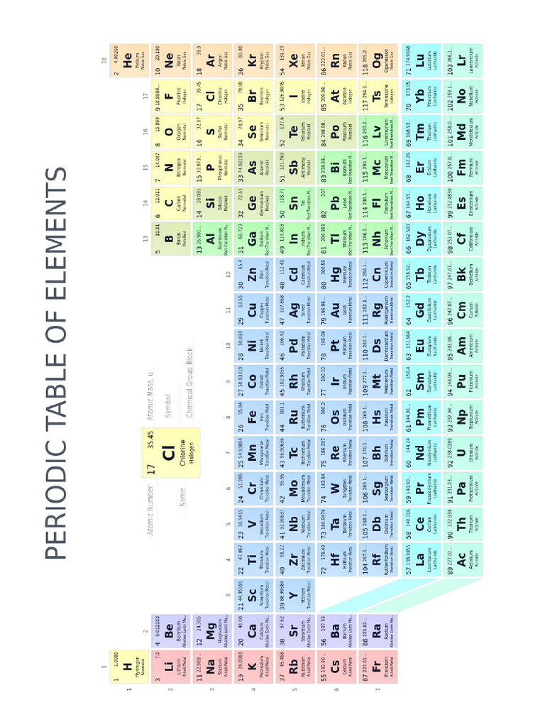 Periodic_Table 2) | PDF
