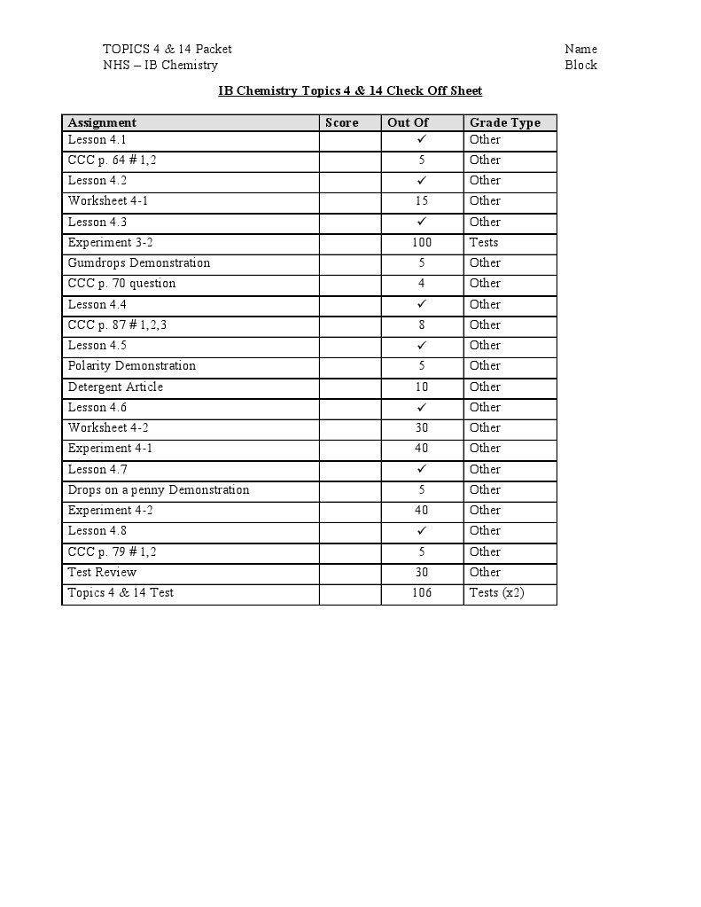 IB Chemistry Topics 4 & 14 Checklist | PDF | Teaching Methods ...