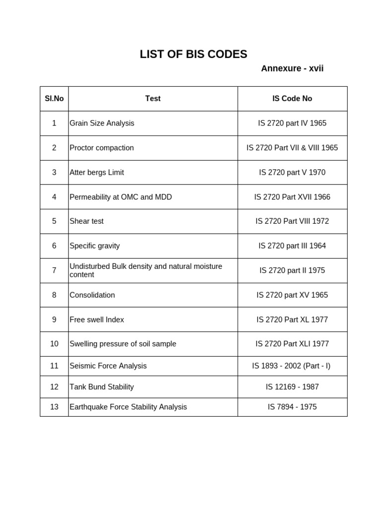 List of Is Codes | PDF