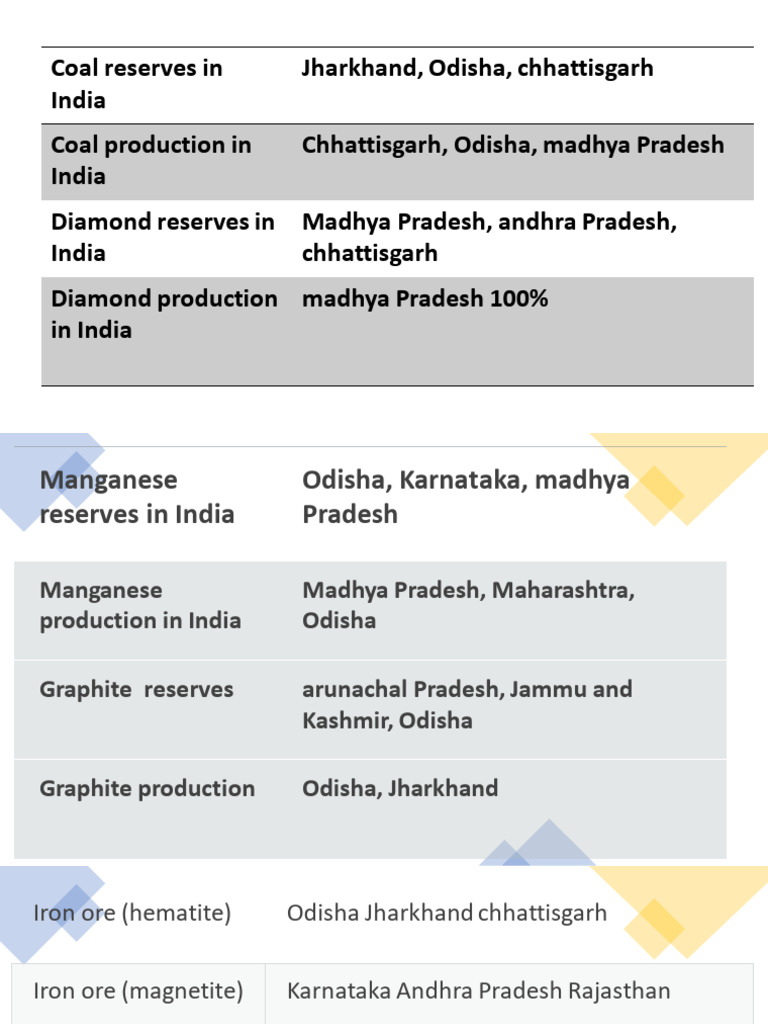 Mineral and Reserve | PDF | Iron Ore | Ore