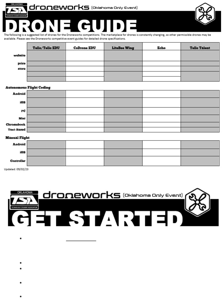 Droneworks Drone Buying and Get Started Guide | PDF