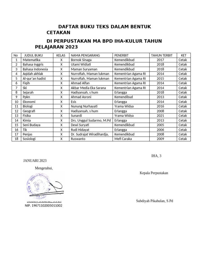 Daftar Buku Teks Dalam Bentuk Cetakan | PDF