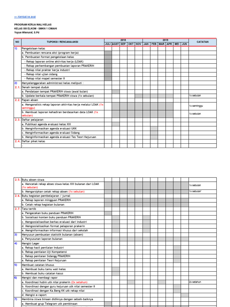 Rencana Aksi Walas | PDF
