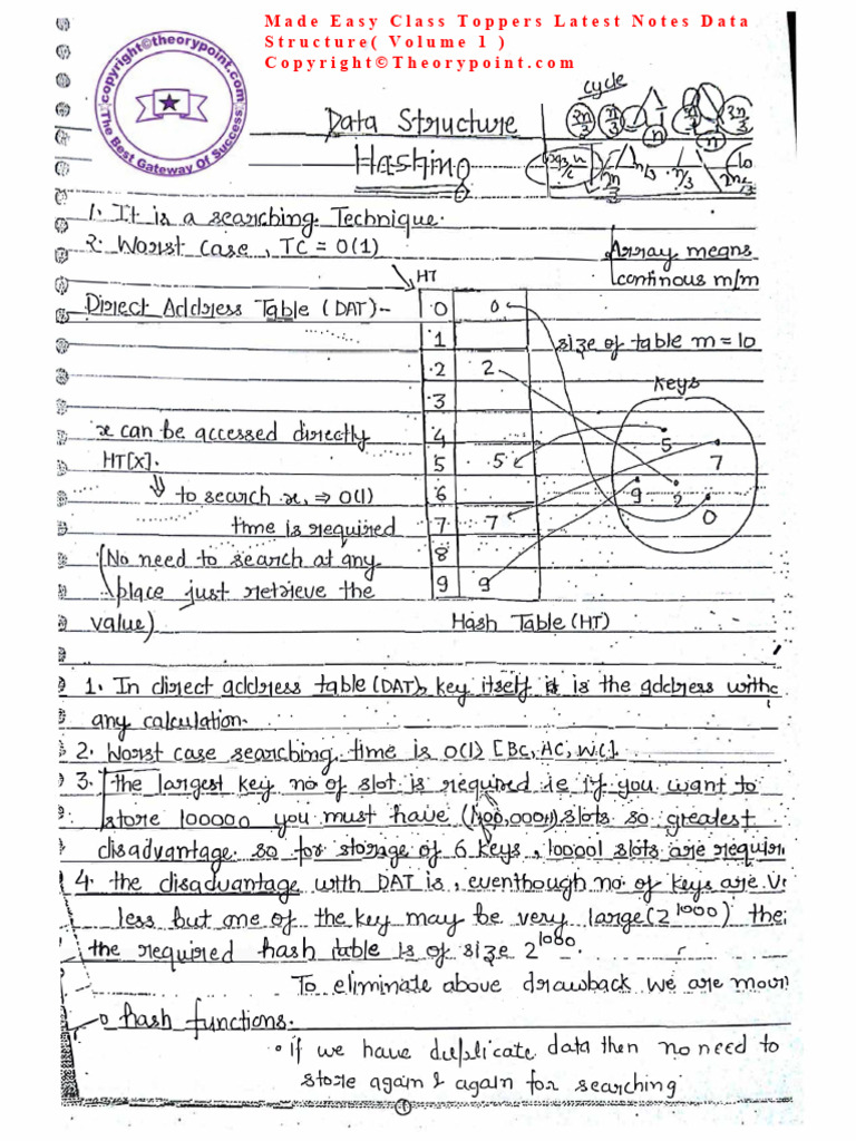 6 - DS - V1 - Made Easy Class Toppers Latest Notes | PDF