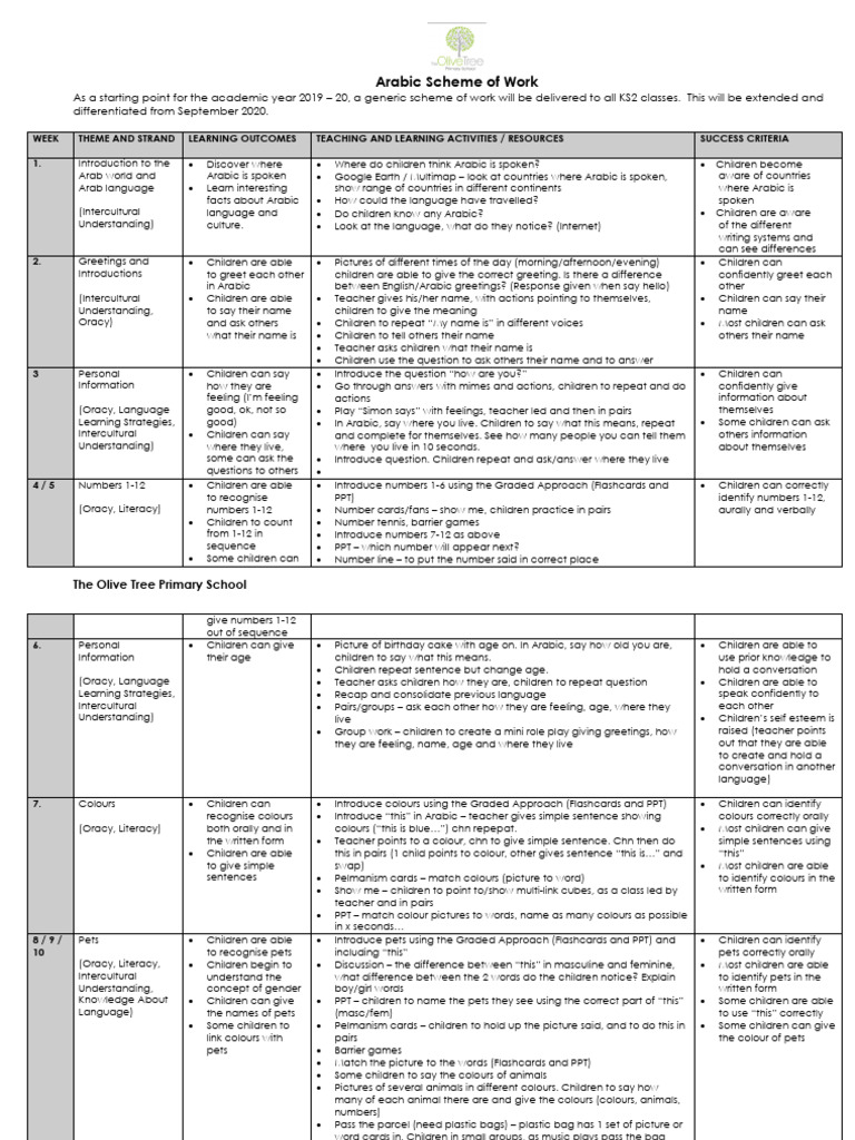 Arabic Scheme of Work 2019 | PDF | Weather | Vocabulary