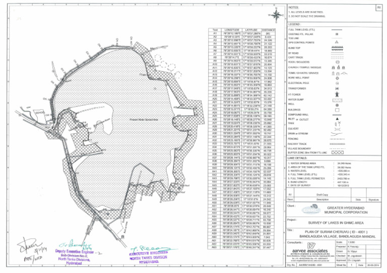 4001suram Cheruvu - FTL | PDF