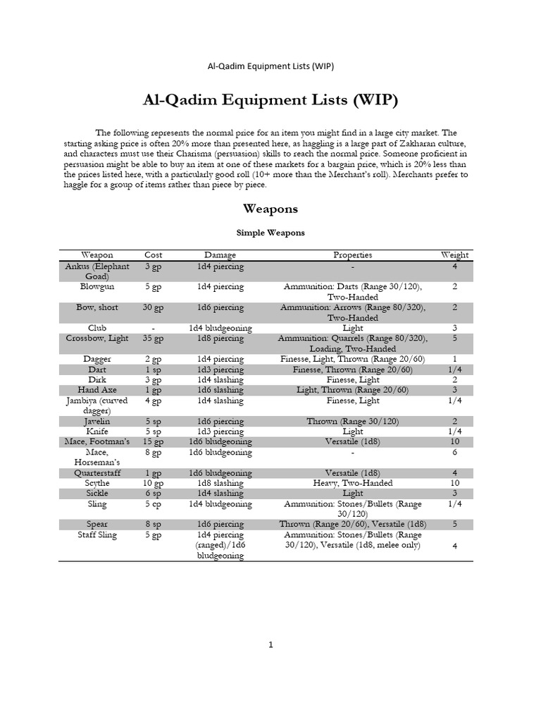 Al Qadim Equipment | PDF