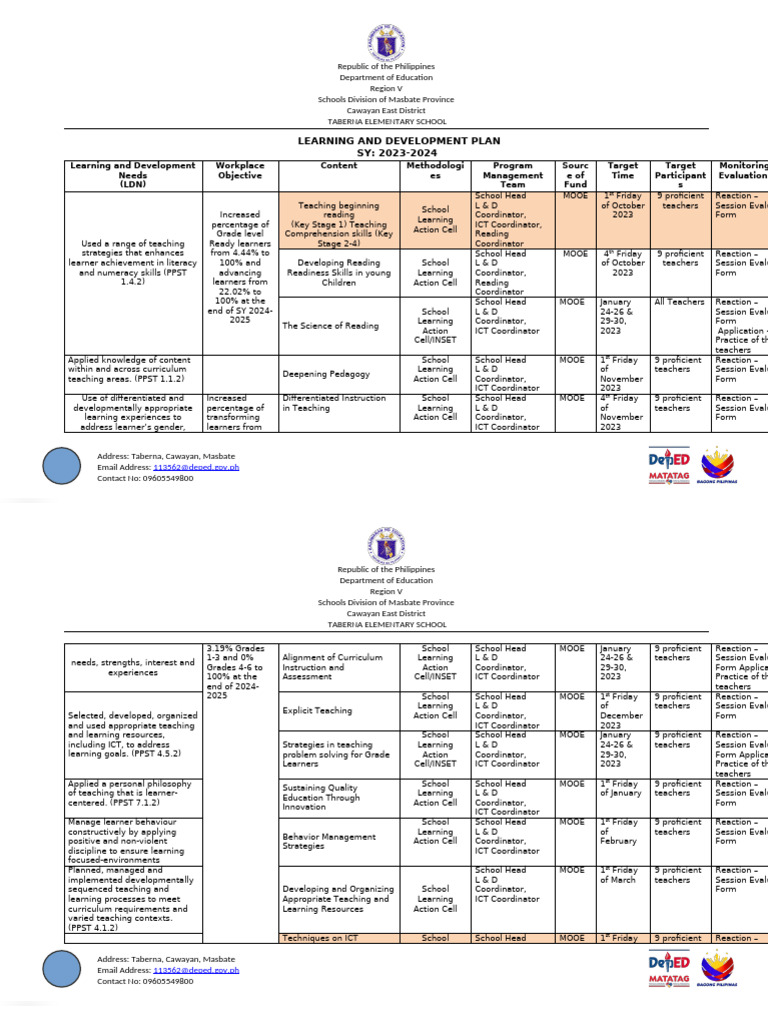 Republic of The Philippines Department of Education Region V Schools ...