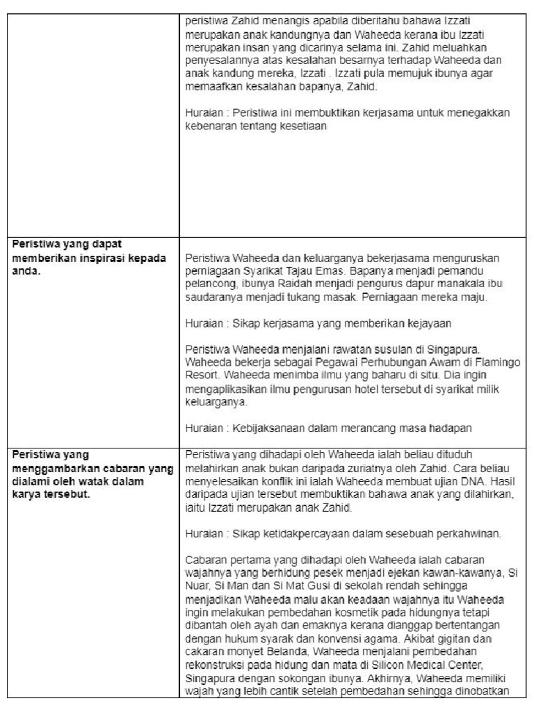 Peristiwa Tirani | PDF