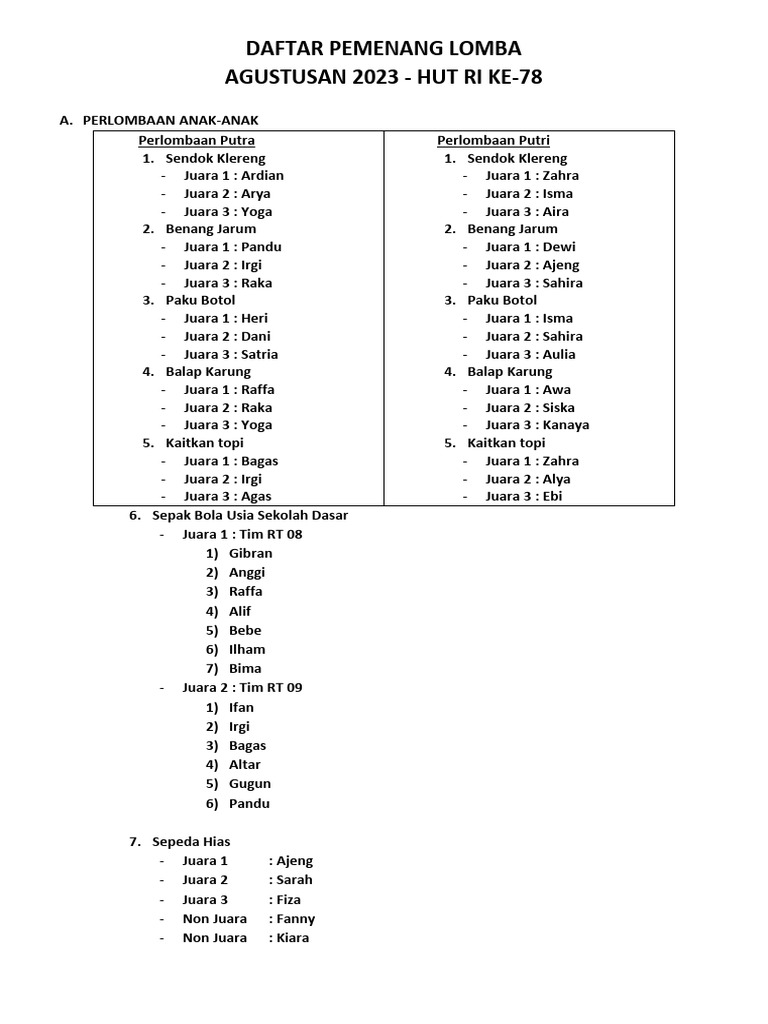 Daftar Pemenang Lomba 2023 PDF | PDF