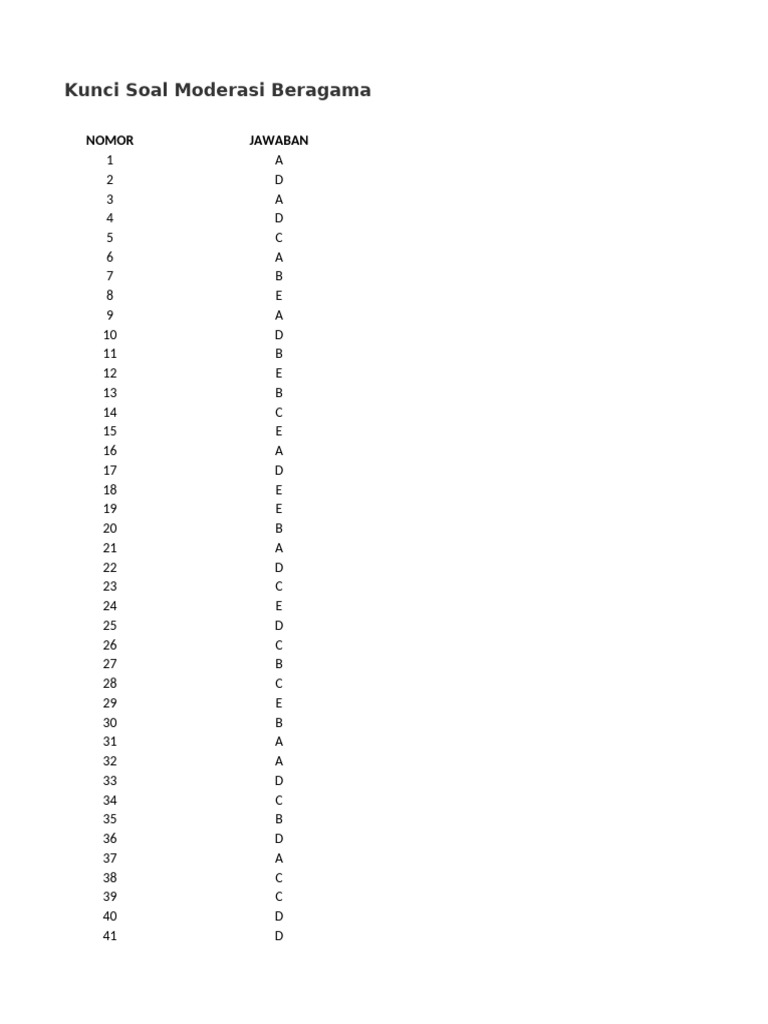 Kunci Jawaban Moderasi Beragama | PDF