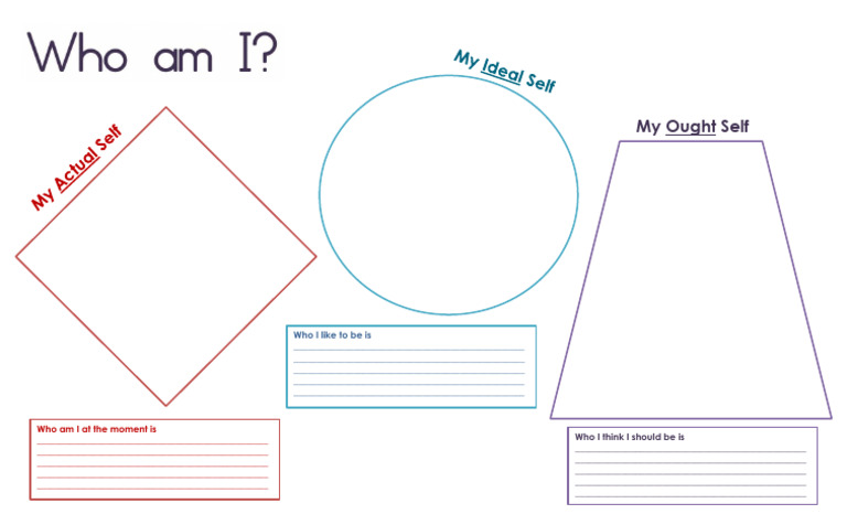 Prelim Who Am I Template | PDF | Career & Growth | Finance & Money ...