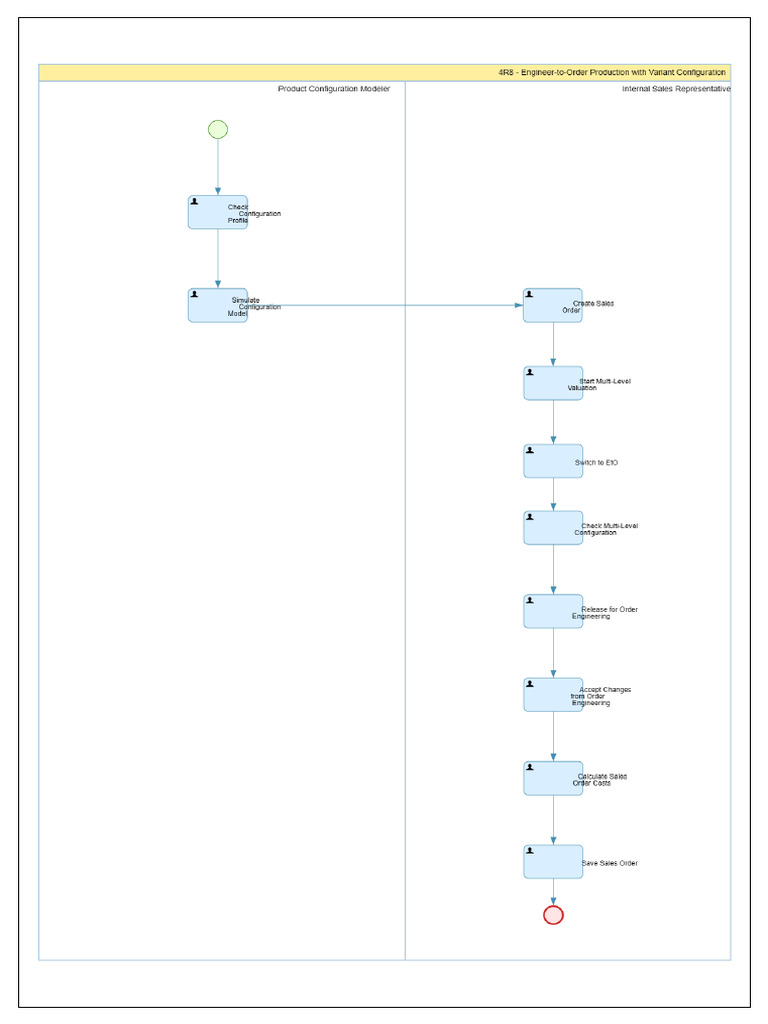 4R8 - Engineer-to-Order Production With Variant Configuration | PDF