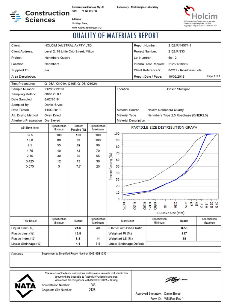 Road Base Type 2.5 | PDF