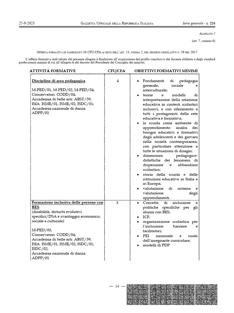 Attività Formative Cfu/Cfa Obiettivi Formativi Minimi Discipline Di ...