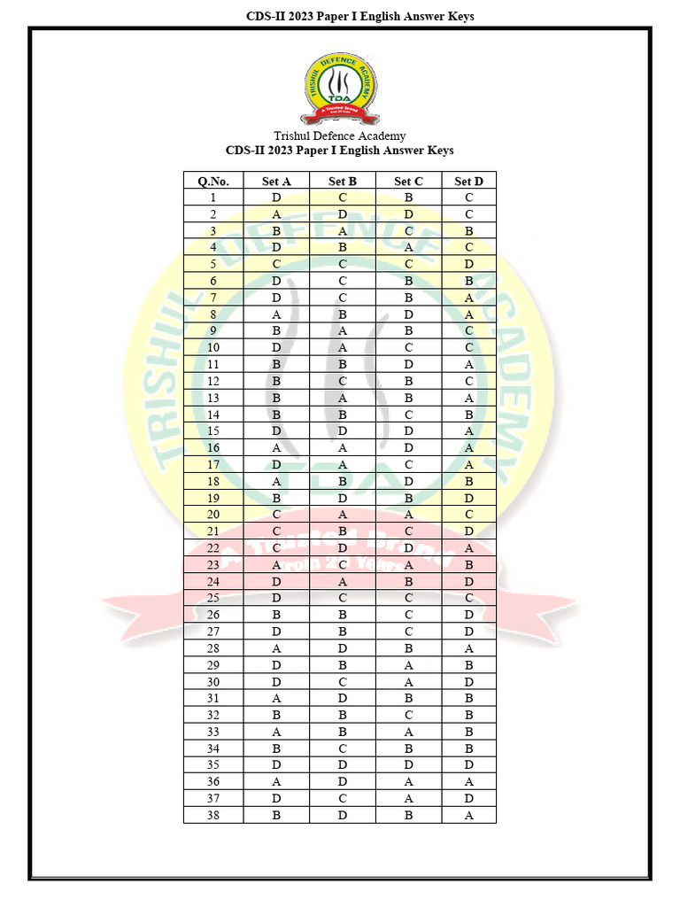 CDS-II-2023-English Answer-key-ABCD | PDF