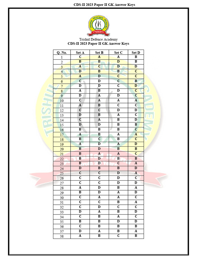 Cds II 2023 GK Answer Keys Abcd | PDF