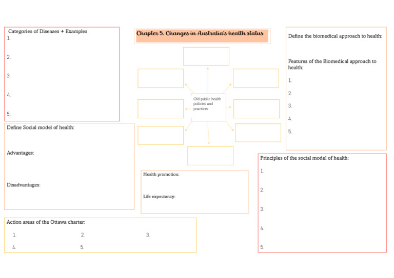 HHD Chapter 5 Summary Sheet Unit 3 AOS 2 | PDF