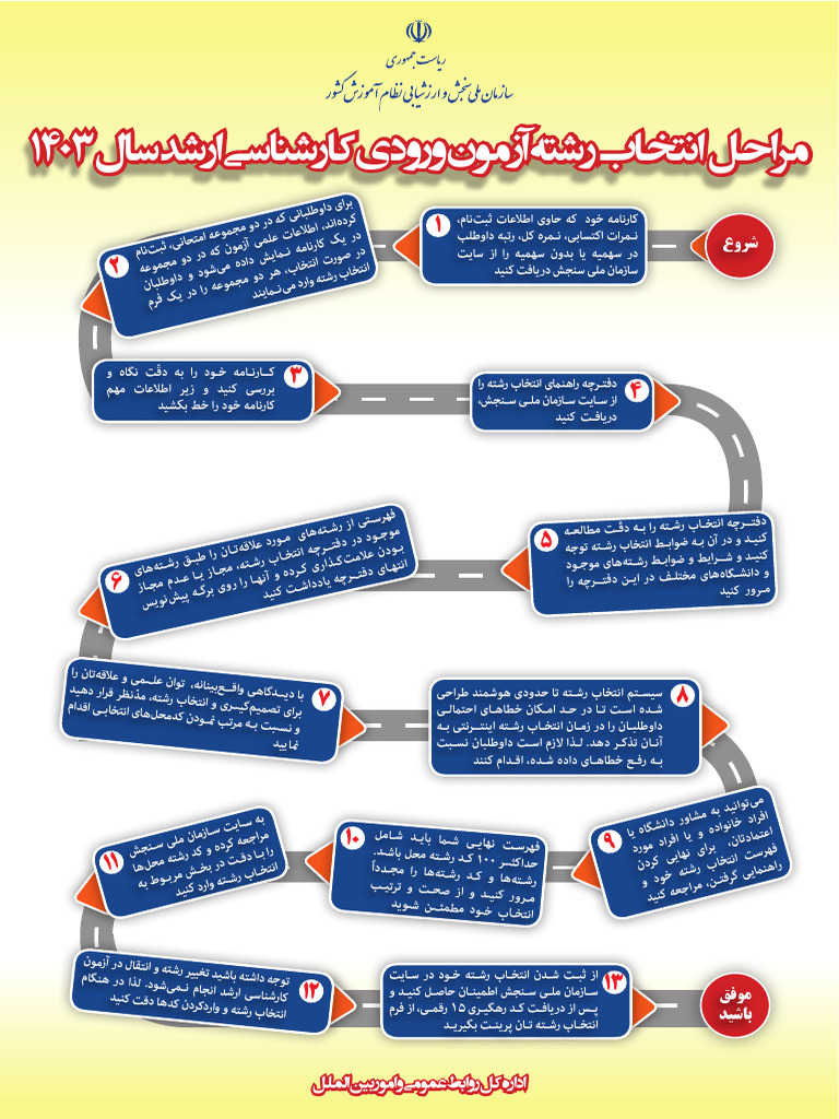 Infographic 014 Entekhab Arshad 1403 | PDF