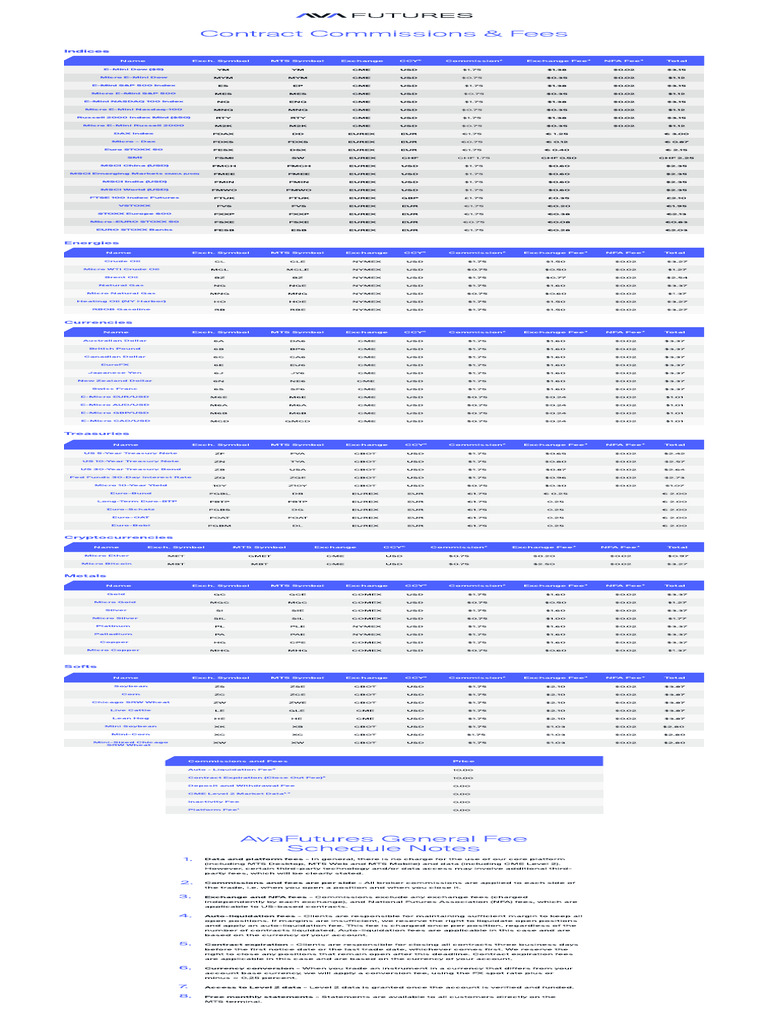 Avafutures Pricing | PDF