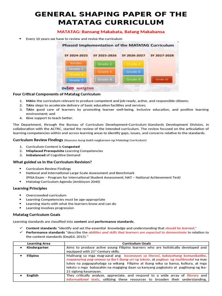 General Shaping Paper of The Matatag Curriculum | PDF | Communication | Art