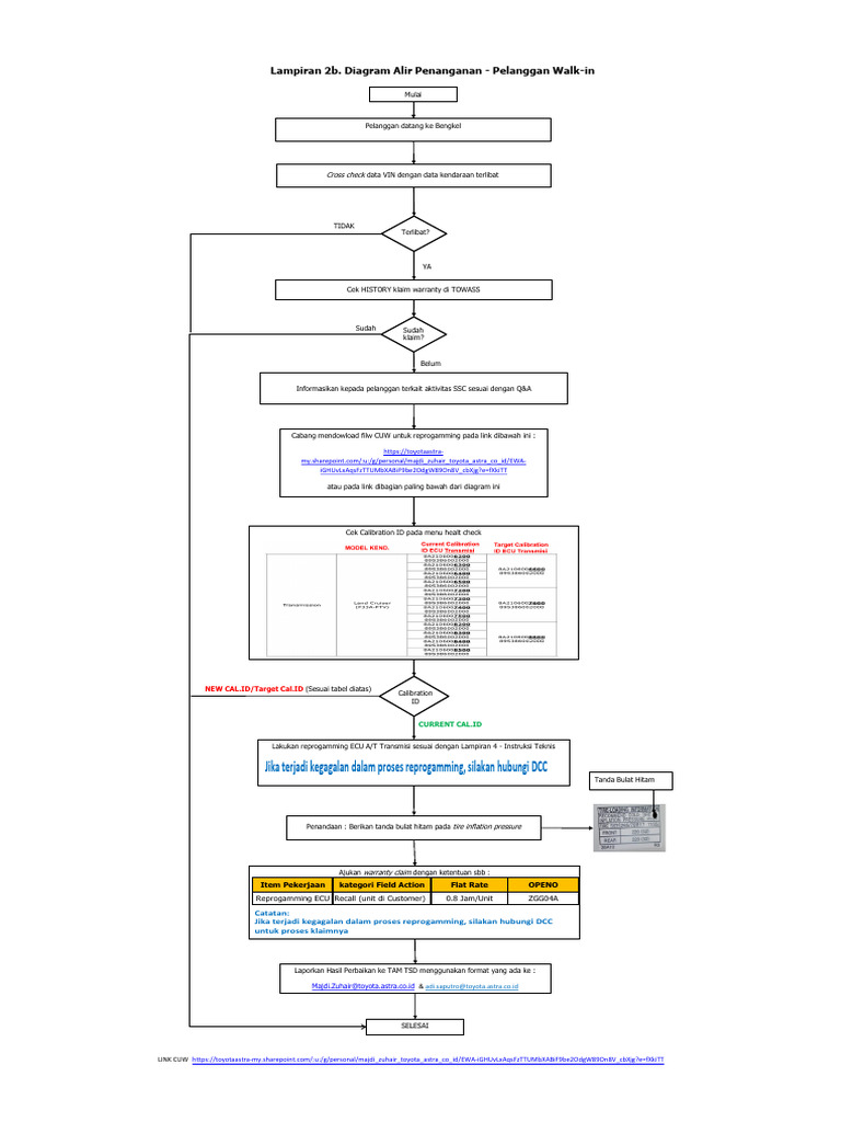 02b. Lampiran 2b - Diagram Alir Penanganan Walk-in | PDF