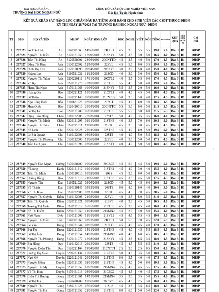 DHSP KQ CDR 28.7.2024 | PDF