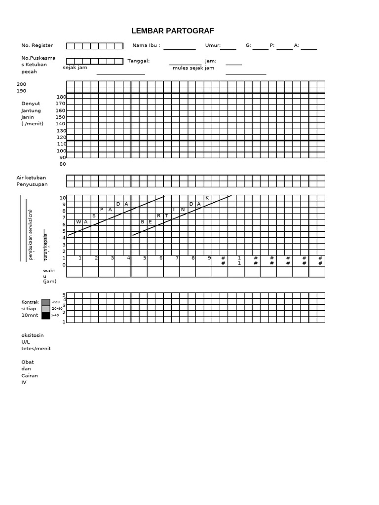 Partograf Depan | PDF