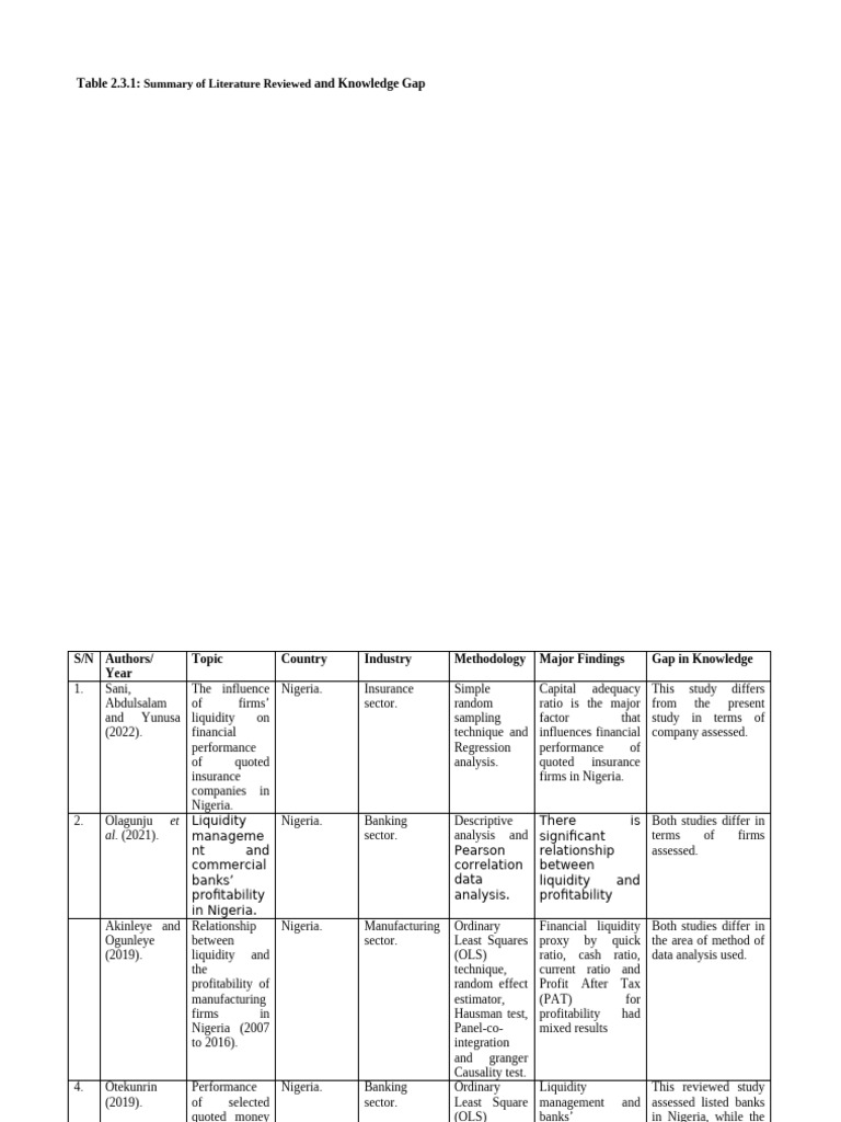 Amarachi Emp Table | PDF