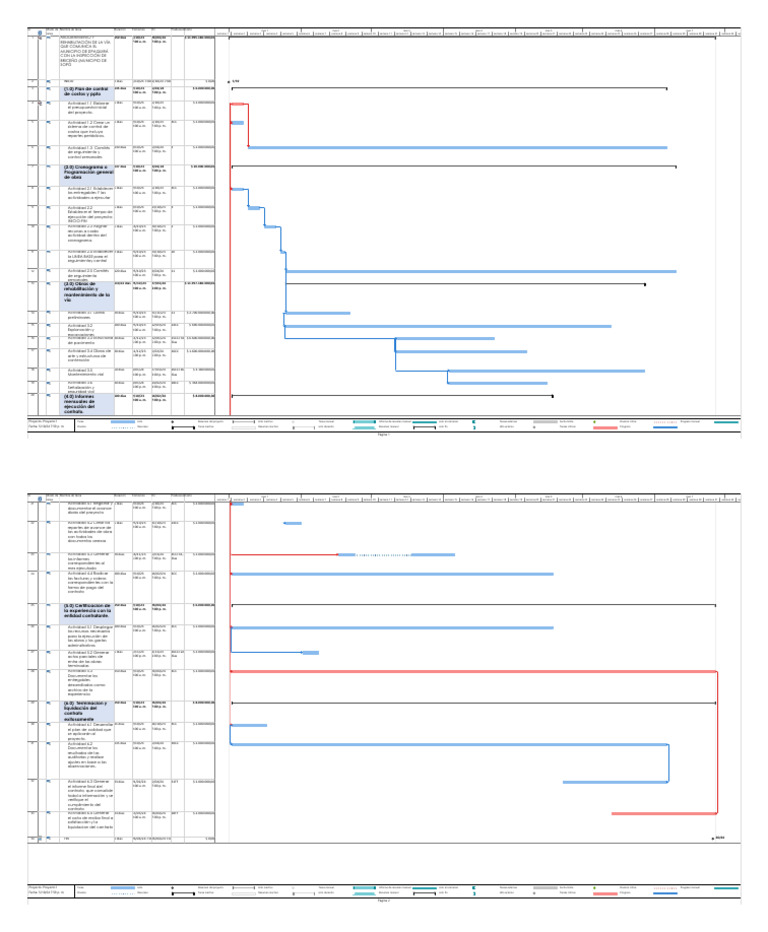 Ruta Crítica Del Cronograma Del Proyecto. Grupo 4 | PDF