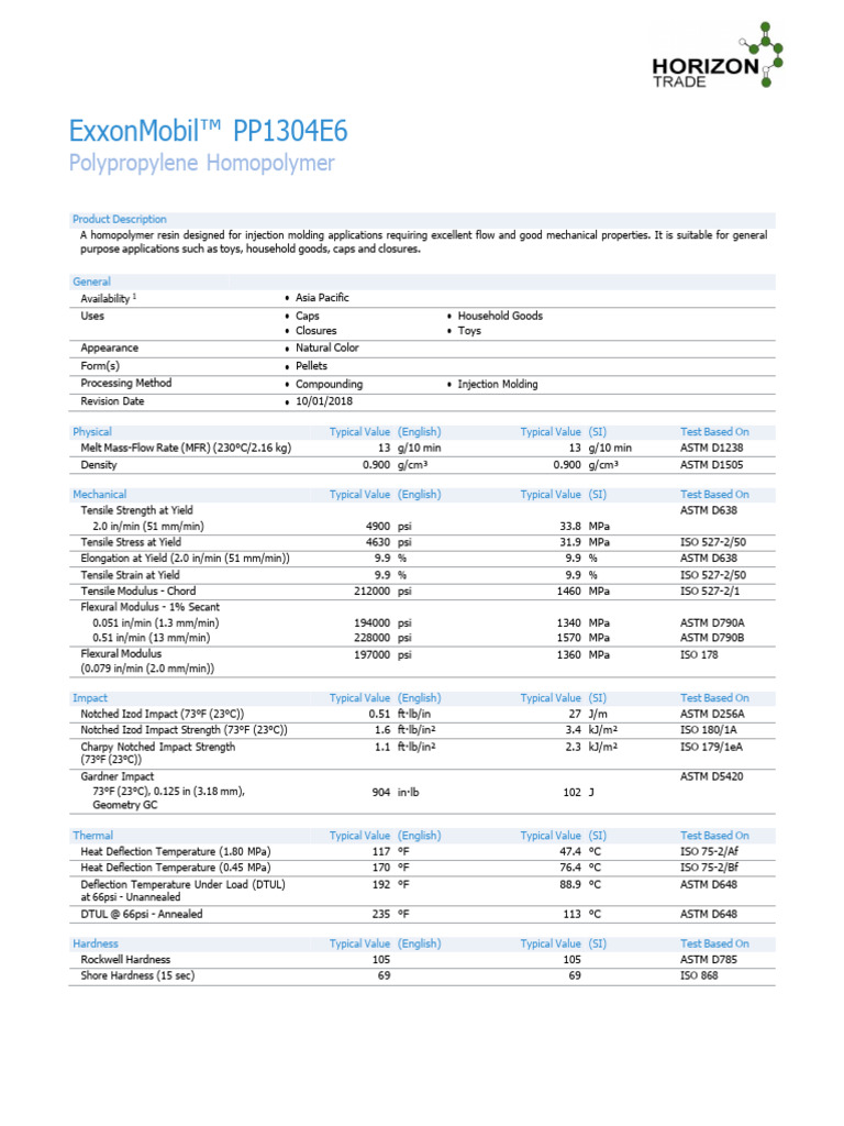 ExxonMobil PP1304E6 | PDF