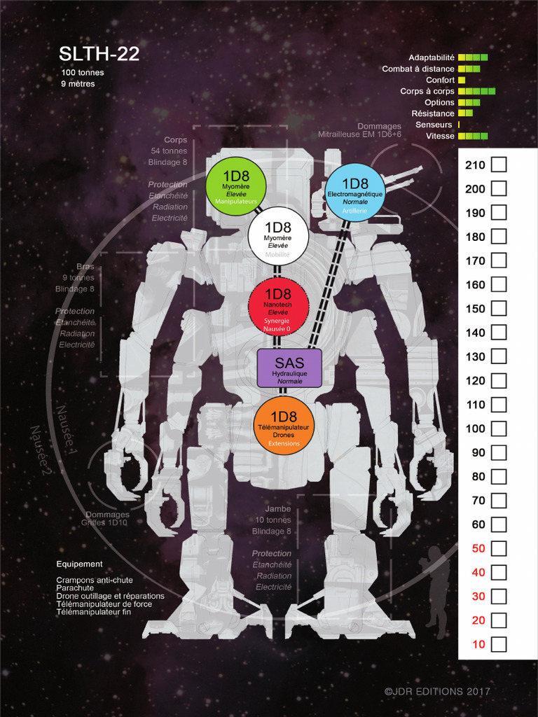 HMK Fiche Tech SLTH-22 | PDF